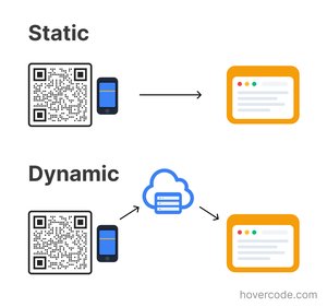 QR code guides, tips, and tricks