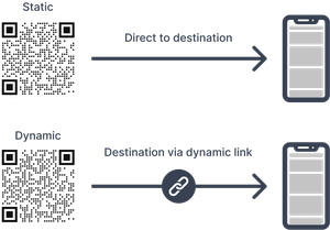 QR code guides, tips, and tricks
